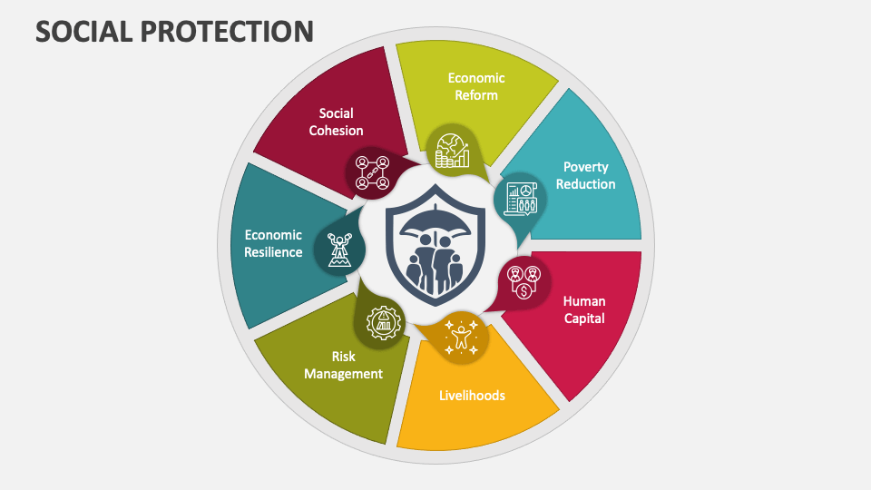 Social Protection PowerPoint and Google Slides Template - PPT Slides