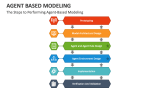 Agent Based Modeling PowerPoint and Google Slides Template - PPT Slides