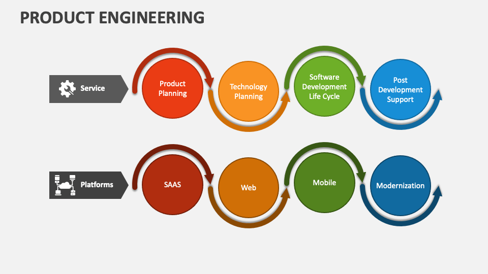 Product Engineering PowerPoint Presentation Slides - PPT Template