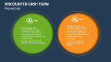 Discounted Cash Flow PowerPoint and Google Slides Template - PPT Slides