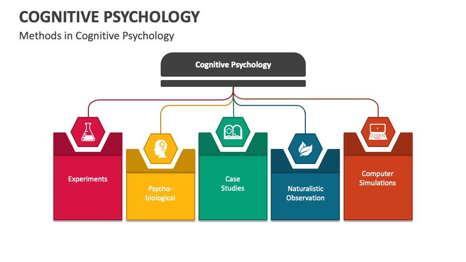 Cognitive Psychology PowerPoint Presentation Slides - PPT Template