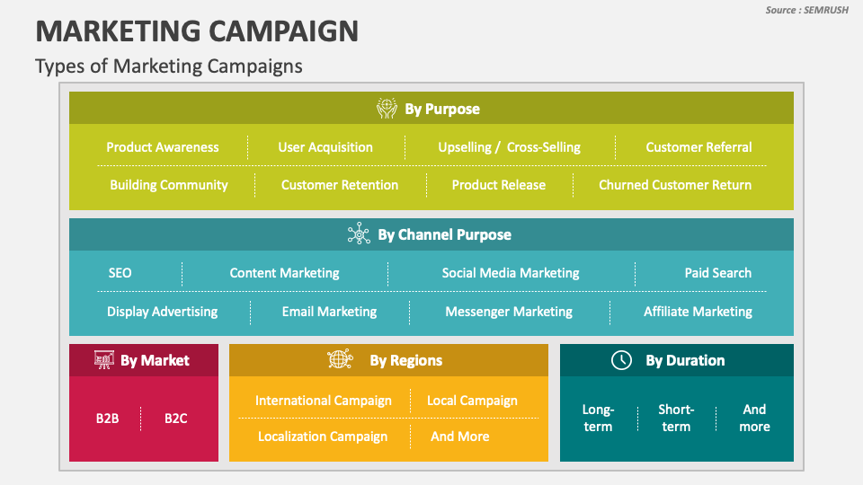 Marketing Campaign PowerPoint and Google Slides Template - PPT Slides