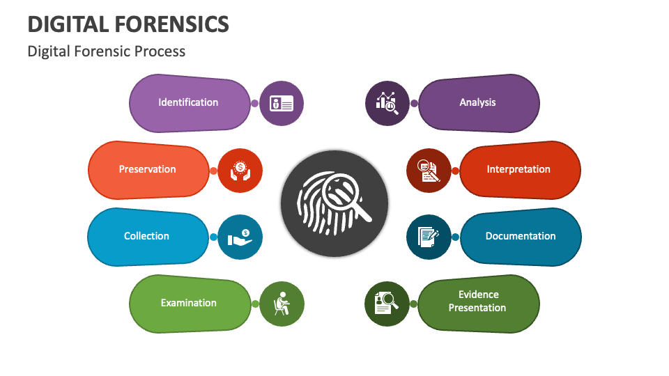 Digital Forensics PowerPoint Presentation Slides - PPT Template Digital Forensics PowerPoint Presentation Slides - PPT Template