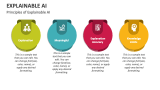 Explainable AI PowerPoint and Google Slides Template - PPT Slides