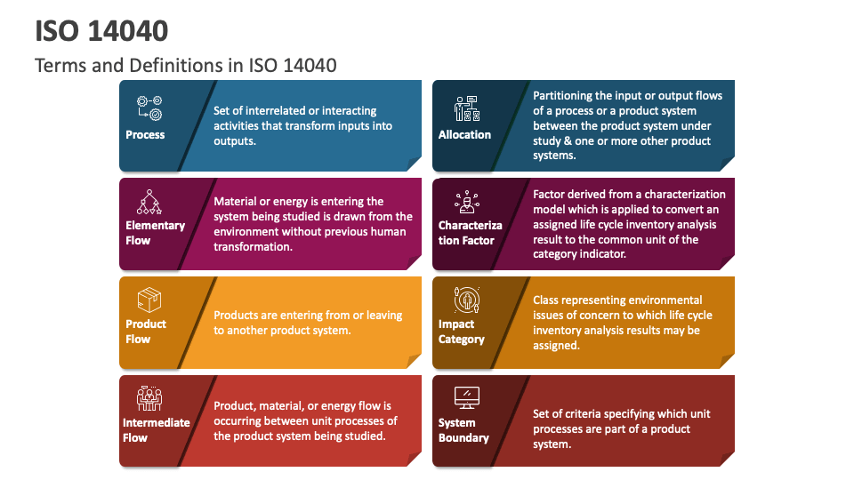 ISO 14040 PowerPoint Presentation Slides - PPT Template