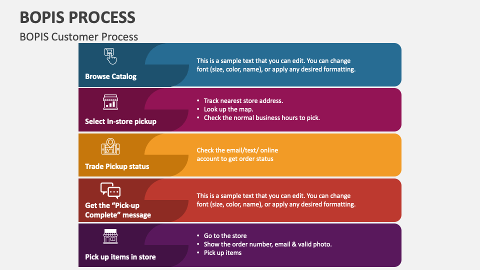 BOPIS Process PowerPoint Presentation Slides - PPT Template