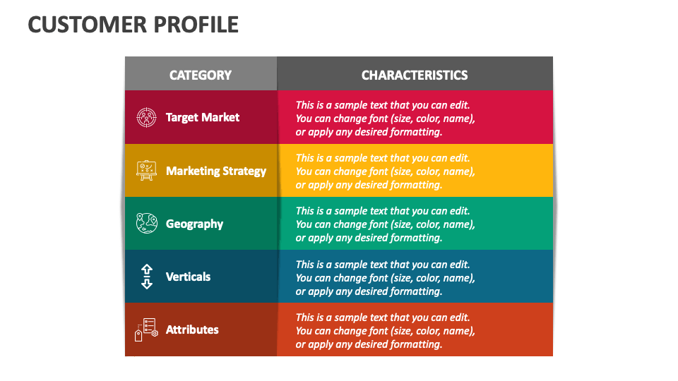 Customer Profile PowerPoint and Google Slides Template - PPT Slides