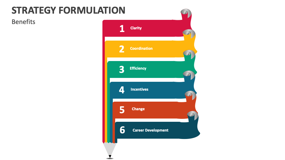 Strategy Formulation PowerPoint Presentation Slides - PPT Template