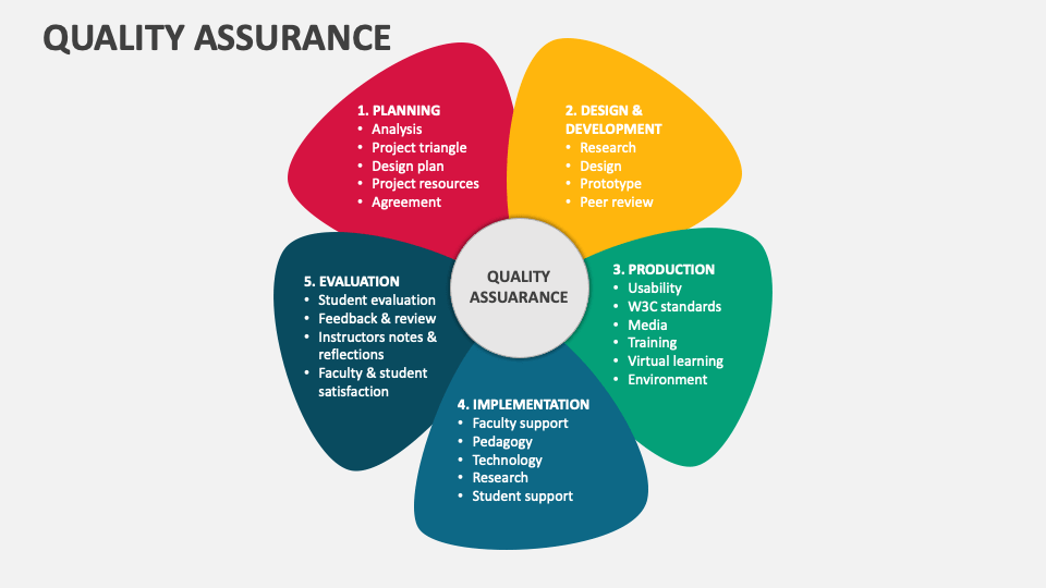 Quality Assurance PowerPoint Presentation Slides - PPT Template Quality Assurance PowerPoint Presentation Slides - PPT Template