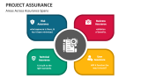 Project Assurance PowerPoint and Google Slides Template - PPT Slides