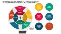 Women Economic Empowerment PowerPoint and Google Slides Template - PPT ...