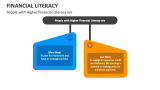Financial Literacy PowerPoint and Google Slides Template - PPT Slides