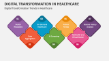 Digital Transformation in Healthcare PowerPoint and Google Slides ...