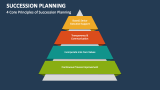 Succession Planning PowerPoint Presentation Slides - PPT Template