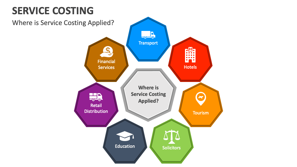 Service Costing PowerPoint and Google Slides Template - PPT Slides