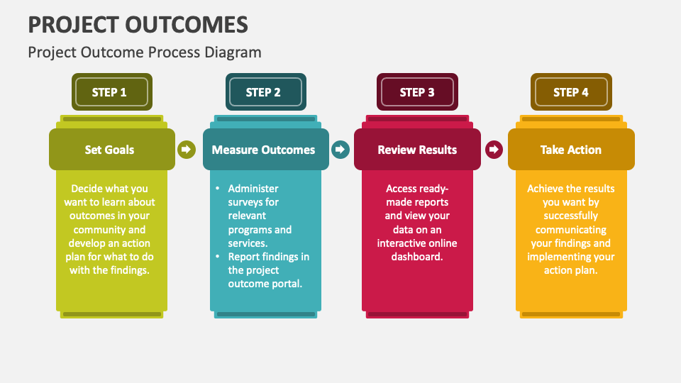 Project Outcomes PowerPoint and Google Slides Template - PPT Slides Project Outcomes PowerPoint and Google Slides Template - PPT Slides