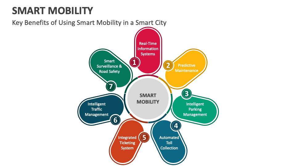 Smart Mobility PowerPoint and Google Slides Template - PPT Slides