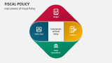 Fiscal Policy PowerPoint Presentation Slides - PPT Template