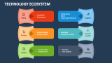 Technology Ecosystem PowerPoint and Google Slides Template - PPT Slides