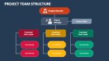 Project Team Structure PowerPoint and Google Slides Template - PPT Slides