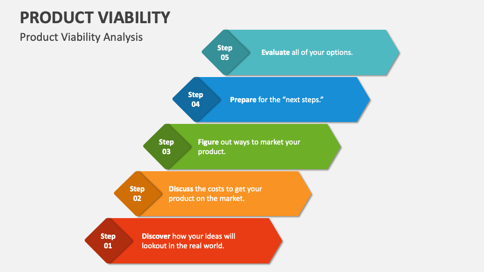 Product Viability PowerPoint and Google Slides Template - PPT Slides