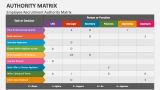 Authority Matrix PowerPoint and Google Slides Template - PPT Slides