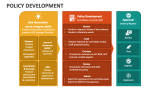 Policy Development PowerPoint Presentation Slides - PPT Template