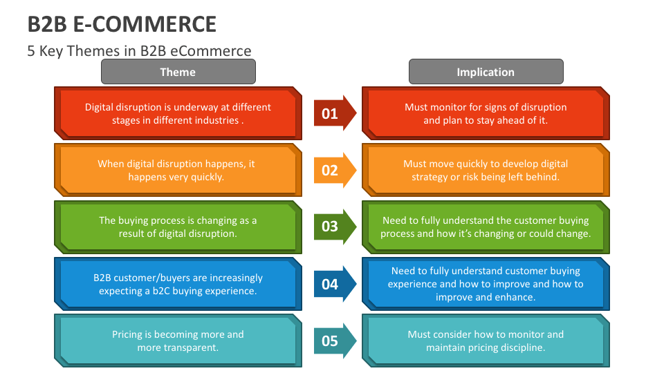 B2B E-Commerce PowerPoint Presentation Slides - PPT Template
