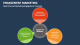 Engagement Marketing PowerPoint and Google Slides Template - PPT Slides