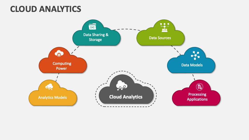 Cloud Analytics PowerPoint Presentation Slides - PPT Template