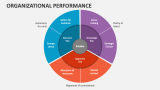 Organizational Performance PowerPoint and Google Slides Template - PPT ...