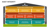 Asset Integrity PowerPoint and Google Slides Template - PPT Slides