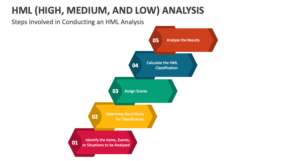 HML (High, Medium, and Low) Analysis PowerPoint and Google Slides ...