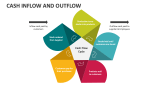 Cash Inflow and Outflow PowerPoint Presentation Slides - PPT Template