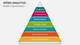 Spend Analytics PowerPoint Presentation Slides - PPT Template