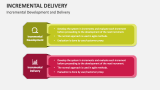 Incremental Delivery PowerPoint and Google Slides Template - PPT Slides
