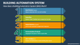 Building Automation System PowerPoint and Google Slides Template - PPT ...