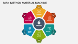 Man Method Material Machine PowerPoint and Google Slides Template - PPT ...