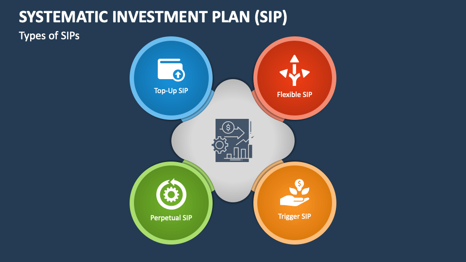 Systematic Investment Plan (SIP) PowerPoint and Google Slides Template ... Systematic Investment Plan (SIP) PowerPoint and Google Slides Template ...
