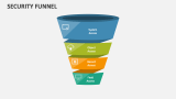 Security Funnel PowerPoint Presentation Slides - PPT Template