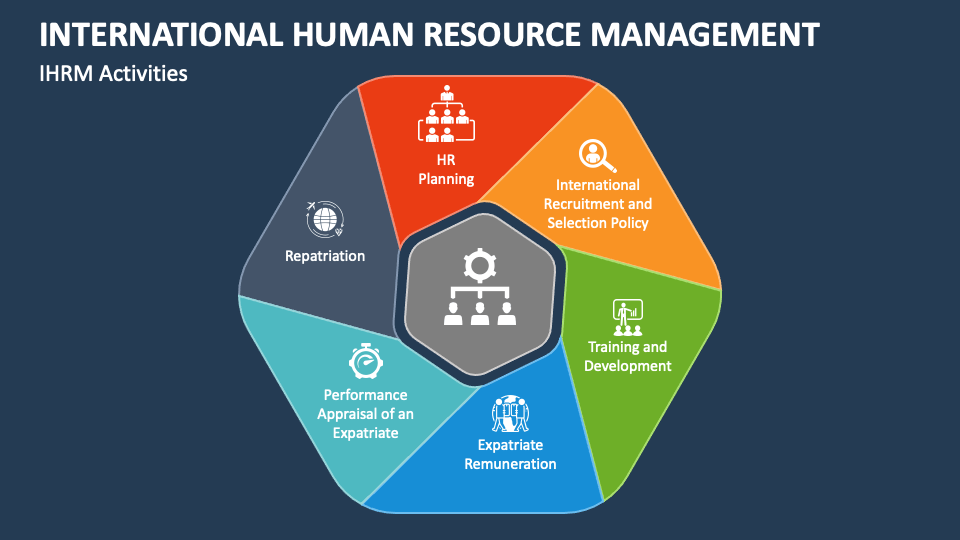 International Human Resource Management PowerPoint and Google Slides ... International Human Resource Management PowerPoint and Google Slides ...