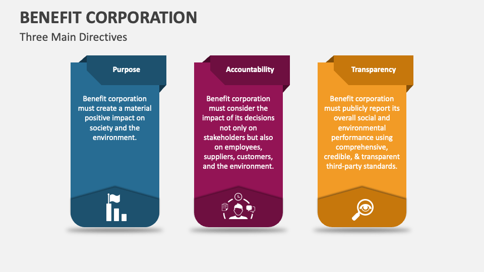 Benefit Corporation PowerPoint Presentation Slides - PPT Template