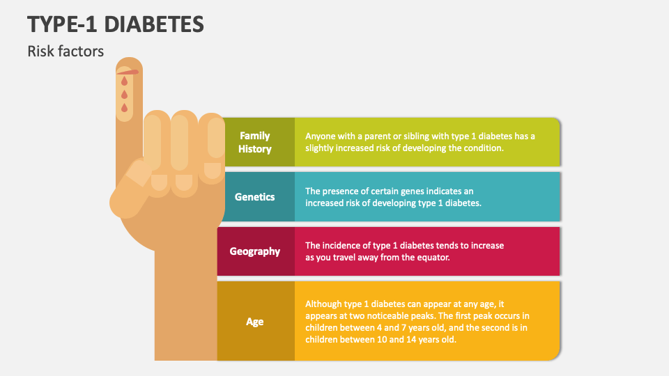 Type-1 Diabetes PowerPoint Presentation Slides - PPT Template