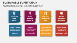 Sustainable Supply Chain PowerPoint Presentation Slides - PPT Template
