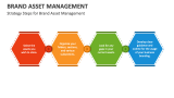 Brand Asset Management PowerPoint and Google Slides Template - PPT Slides