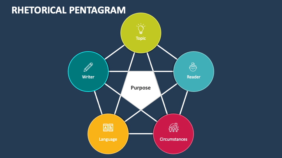Rhetorical Pentagram PowerPoint Presentation Slides - PPT Template
