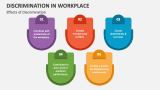 Discrimination in Workplace PowerPoint Presentation Slides - PPT Template