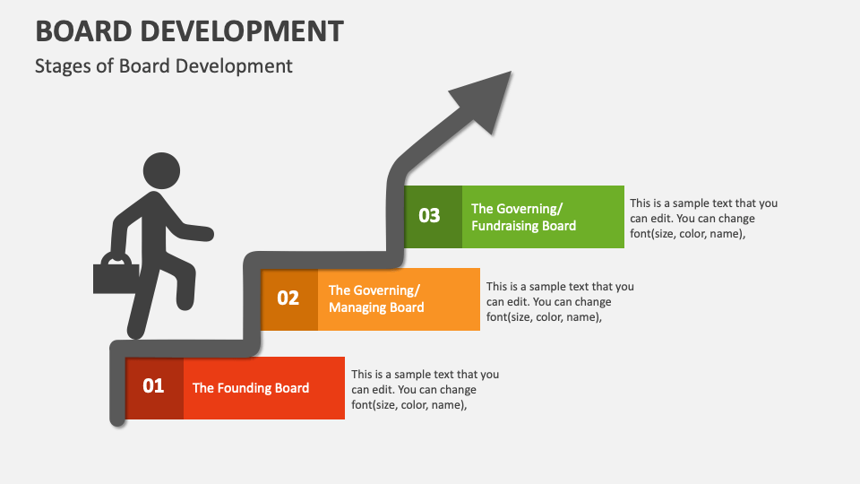 Board Development PowerPoint Presentation Slides - PPT Template