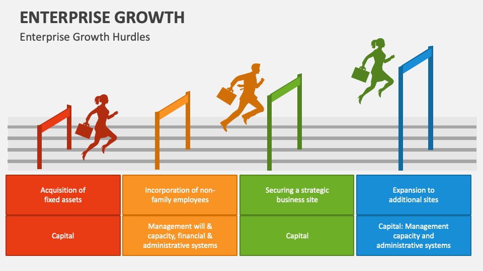 Enterprise Growth PowerPoint Presentation Slides - PPT Template