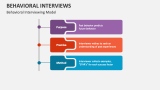 Behavioral Interviews PowerPoint and Google Slides Template - PPT Slides